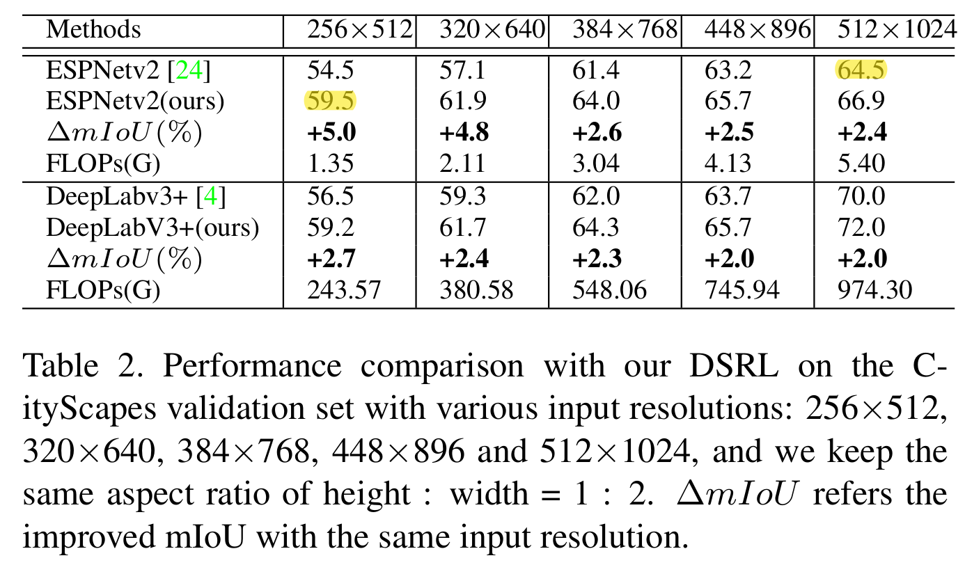 阅读论文-Dual super-resolution learning for semantic segmentation - Shiyu's Blog